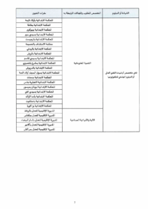 وزارة العدل: مباراة توظيف المحررين القضائيين 2026 (130 منصبًا) - Evaleda