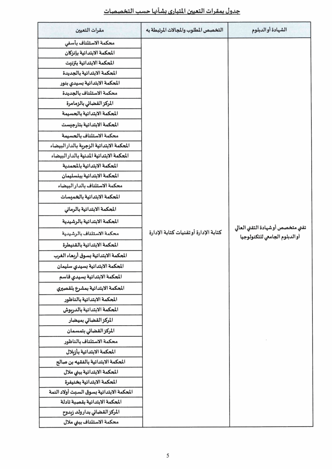 وزارة العدل: مباراة توظيف المحررين القضائيين 2026 (130 منصبًا) - Evaleda