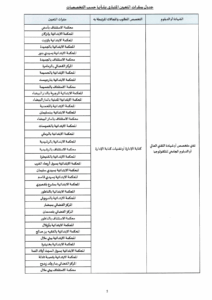 وزارة العدل: مباراة توظيف المحررين القضائيين 2026 (130 منصبًا) - Evaleda