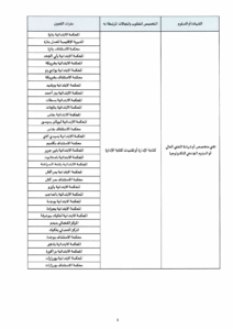 وزارة العدل: مباراة توظيف المحررين القضائيين 2026 (130 منصبًا) - Evaleda